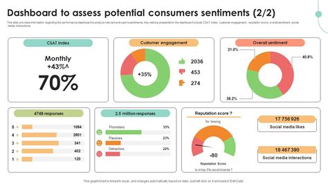 Dashboard To Assess Potential Consumers Decoding User Emotions In Depth
