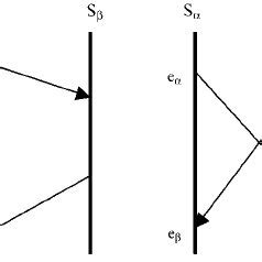 Non Overlapping And Overlapping Operations Download Scientific Diagram