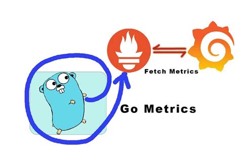 Level Based Logging In Go With Uber Zap By Siraphob K Codex Medium