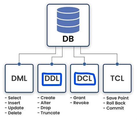 Til 22 Dcl Ddl 230810