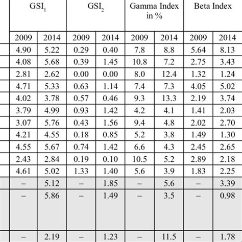 spatial attributes of airline networks 2009 and 2014 download table