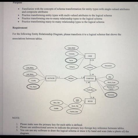 Solved Familiarize With The Concepts Of Schema