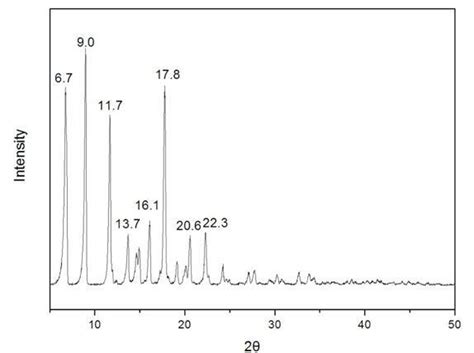New Crystal Form Of Methylprednisolone Aceponate And Preparation Method