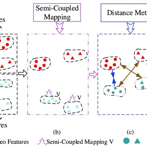 The Original Hr And Lr Example Pairs Of The Same People From Our New Download Scientific