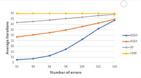Figure 9 From Cryptosystem For Post Quantum Age Based On Moderate