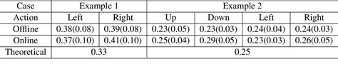 table 1 from minimax optimal q learning with nearest neighbors