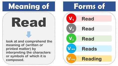 Read Past Tense V1 V2 V3 V4 V5 Form Of Read Past Participle Of Read