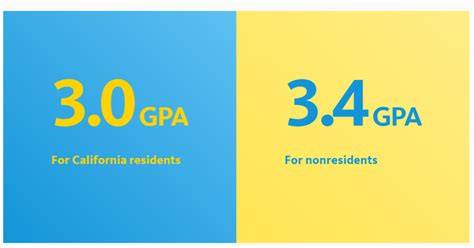 Uc申请攻略 Uc加州大学系统如何计算gpa？ 知乎
