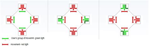 Presents The Typical Lti Phase Diagram At The Intersection With Four Download Scientific