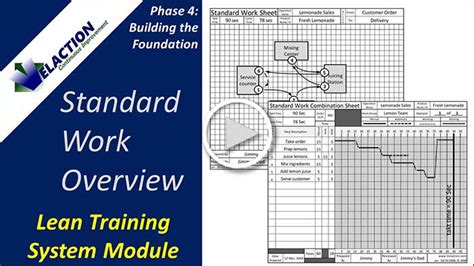 Standard Work In Process From Our 1000 Page Pdf Lean Guide