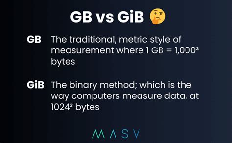 Gb Vs Gib Quelle Est La Différence Masv