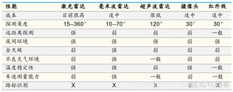 多参数传感器融合python算法 多传感器数据融合方法大猩猩的技术博客51cto博客