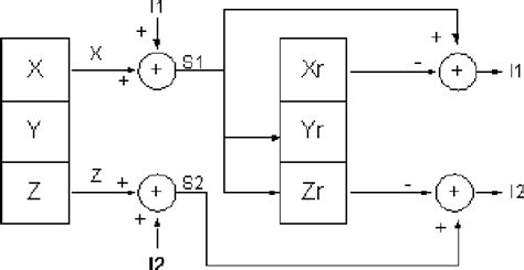 Figure 4 From Implementation Of Rössler Chaotic System Through Inherent Exponential Nonlinearity