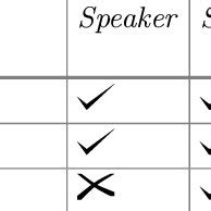 Variabilities Present In CMU Arctic LibreTTS LJ Speech Download Scientific Diagram