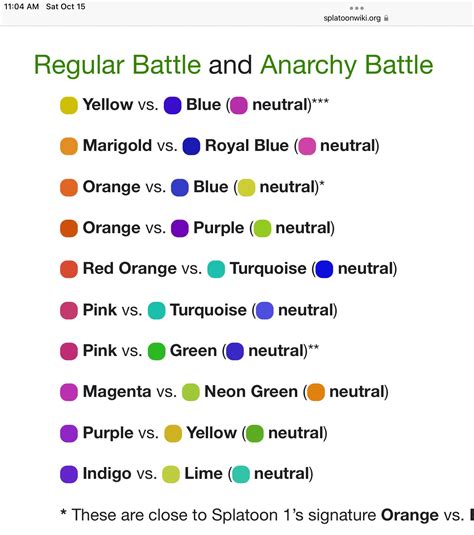 Splatoon Battle Chart