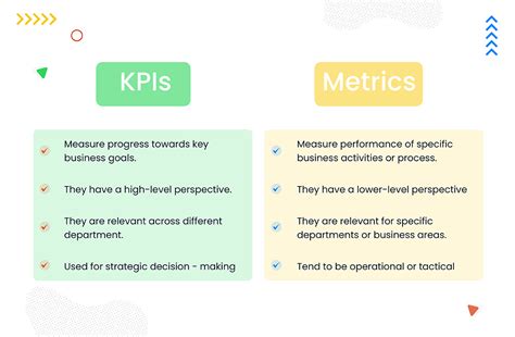 Top 8 Performance Metrics That Are Important To Track Zimyo Hrms