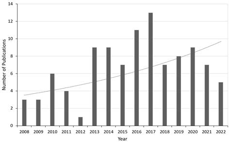 Augmented Reality In Surgical Navigation A Review Of Evaluation And