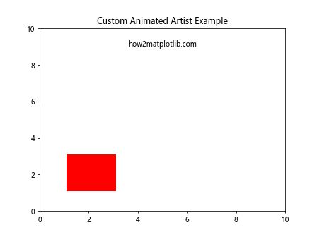 Matplotlib中Artist对象的动画属性管理深入解析get animated 方法 极客教程