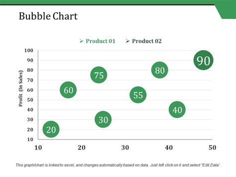 Bubble Chart Ppt Styles Layout PPT Images Gallery PowerPoint Slide Show PowerPoint
