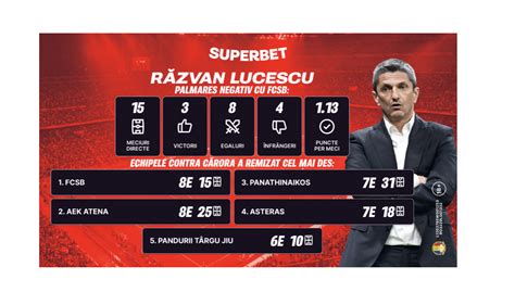 PAOK e favorită dar FCSB poate produce surpriza Vezi ce spun Cotele Superbet pentru meciul de
