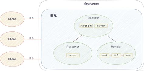 我说redis是单线程的，面试官笑了。。。哈喽，大家哈，我是 Danmu。今天在刷博客的时候刷到一个挺有意思的面试题： 掘金