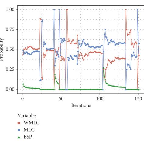 General Framework Of A Selection Hyper Heuristic Based On 1