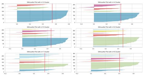 Clustering With Scikit Learn In Python Programming Historian