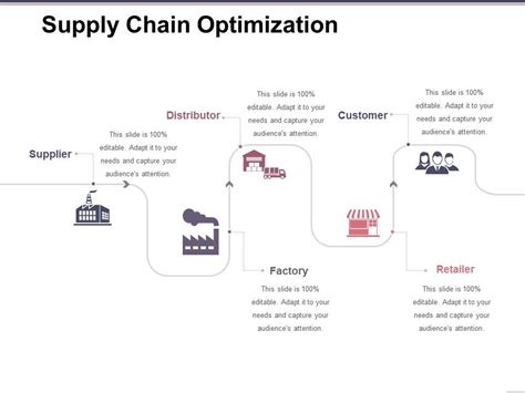 Supply Chain Optimization Ppt Samples Download Powerpoint Templates