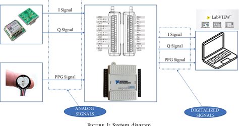 Figure 1 From An Efficient Heart Rate Measurement System Using Medical Radar And Lstm Neural