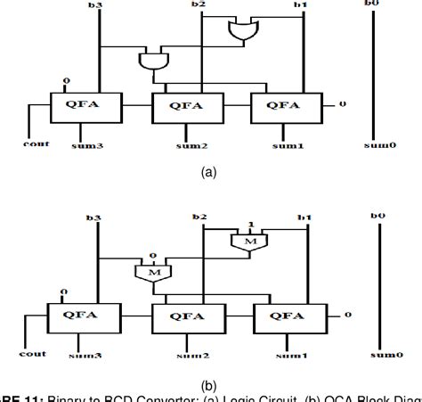 Figure From Design Of Binary To BCD Code Converter Using Area Optimized Quantum Dot Cellular