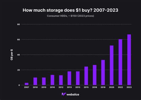 Whatever Hosting Platform You Choose Hardware Matters A Lot Webslice