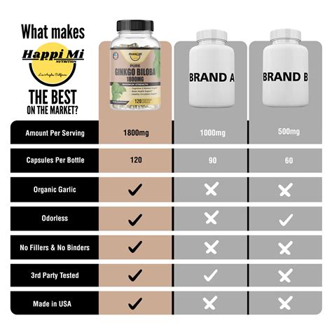 Ginkgo Biloba Mg Ginkgo Biloba Organic Ginkgo Biloba Supplements