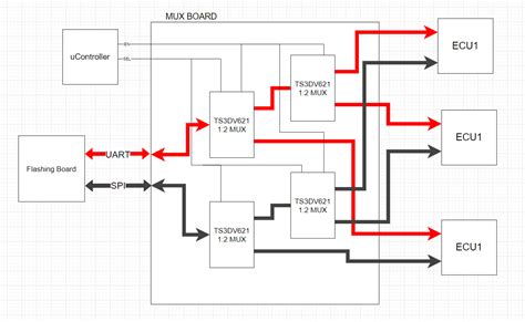 Spi How To Reduce On Resistance And Parasitic Capacitance Effects Of