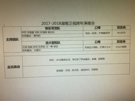 湖南衛視跨年晚會陣容，你信嗎？ 每日頭條