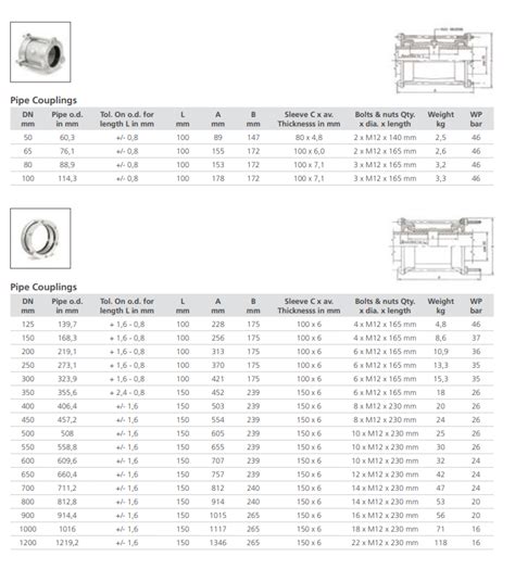 Pipe Coupling 10 To 40 Bar Dn 50 To Dn 2500 Mm Vescoil International Bv
