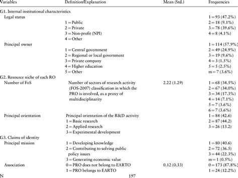 Overview And Descriptives Of Classificatory Variables Download Scientific Diagram