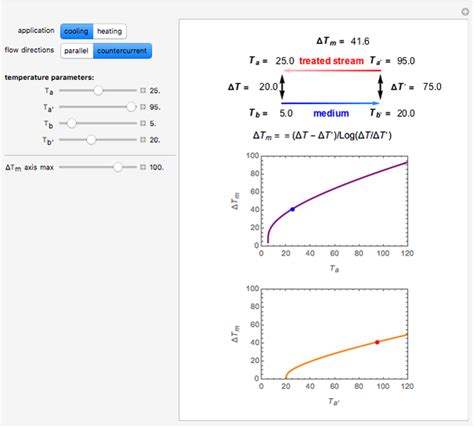 Logarithmic Mean Temperature Of A Heat Exchanger Wolfram Demonstrations Project