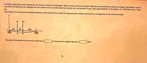 SOLVED A Simply Supported Beam Loaded By Two Forces Is Shown In The