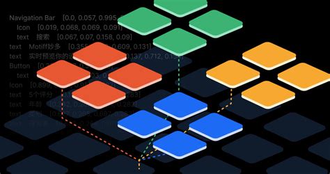 中國首個ui大模型研發商motiff聲稱，其模型性能超越了美國openai、蘋果的ai模型｜鈦媒體agi 新浪香港