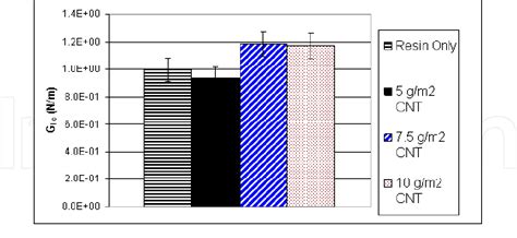 Figure 24 From Strength Of Composite Scarf Joints Semantic Scholar