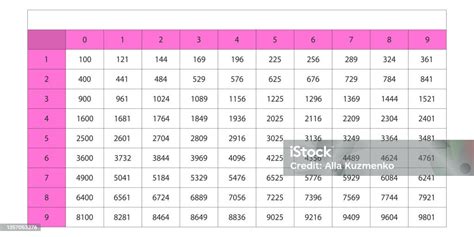표표입니다 자연 숫자의 테이블 사각형 삼각 수식 다채로운 큐브와 학교 벡터 일러스트 곱셈 표 어린이 교육을위한 포스터 수학 카드