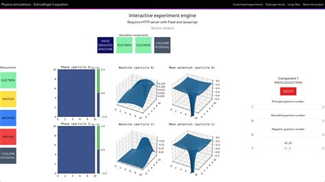 Schrodinger Equation · Github Topics · Github