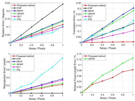 Sensors Free Full Text Fast And Accurate Pose Estimation With