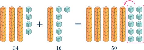 add and subtract within 100 math steps examples and questions