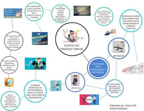 Light Colorful Simple Mind Map Simple Mind Map Mind Map Simple Minds