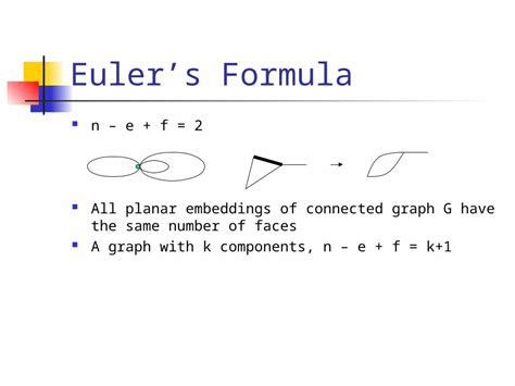 Ppt Graph Theory Ch6 Planar Graphs Basic Definitions Curve Polygon