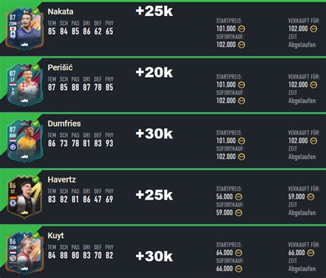 Basti Fifa Üv Trader On Twitter Die Letzten Üv Deals Von Mir