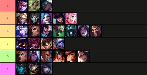 Mid Patch Tier List Adc Earlygame