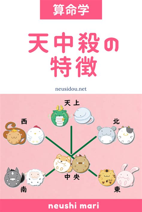 算命学 天中殺の特徴 Horoscope Comics Life