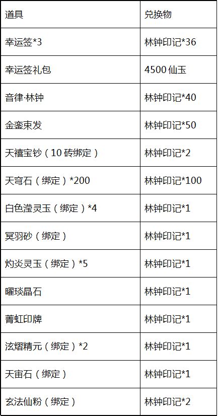 新寻仙体验服73171版本更新公告活动道具礼包